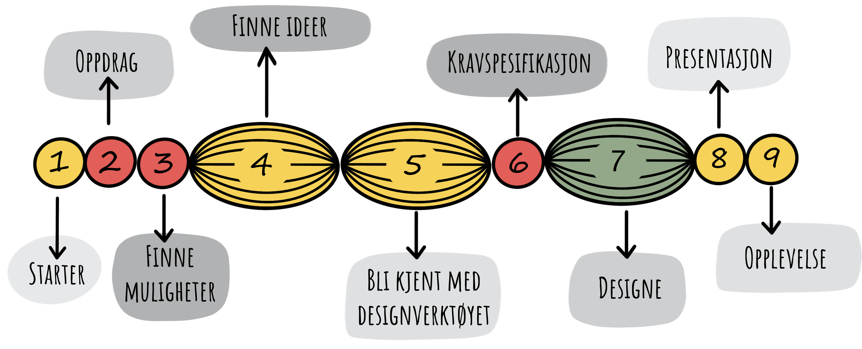Interaktive Kort 5 7 trinn Skaperskolen no Interaktive Kort 5 7 trinn Skaperskolen no